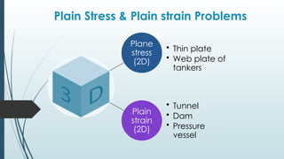 Fundamental Concepts of Finite Element Analysis- Part II | PPTX