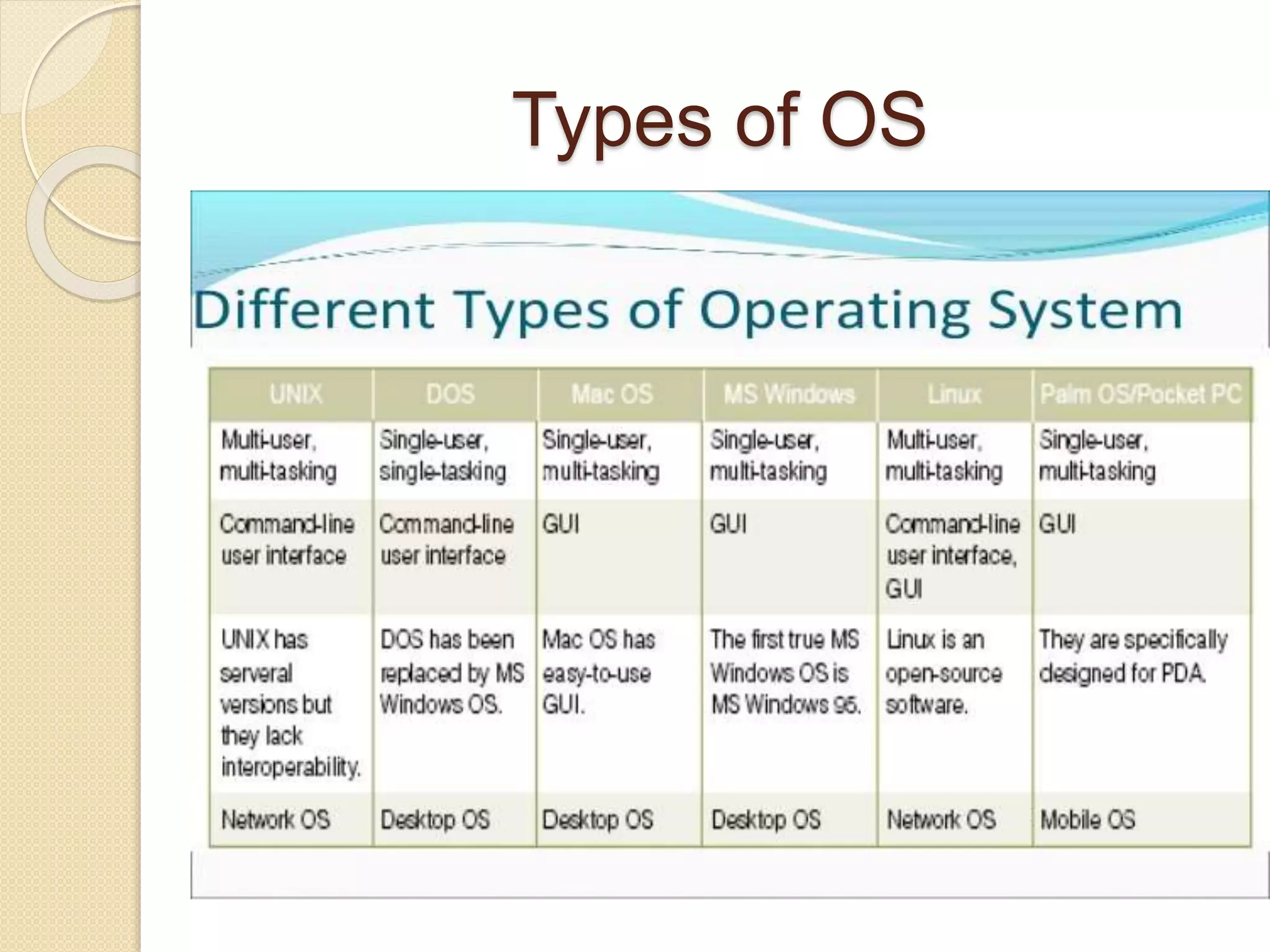 Fundamental concepts and_principles_of_operating_systems (2) | PPT