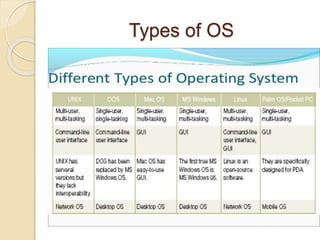 Fundamental concepts and_principles_of_operating_systems (2) | PPTX