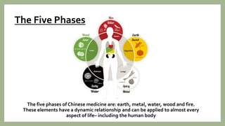 Fundamental concepts of chinese medicine | PPTX | Holistic Health ...