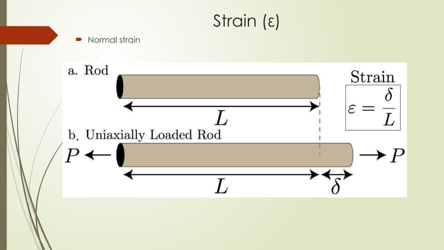 Fundamental Concepts of Finite Element Analysis | PPT