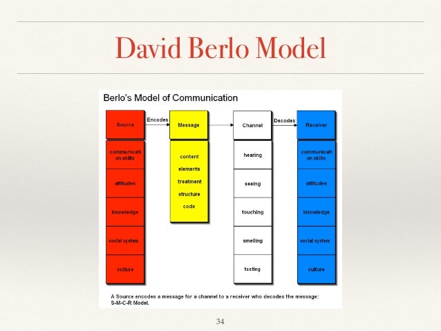 Fundamental concepts of information