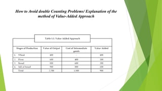 Fundamental Concepts of Macroeconomics.pptx