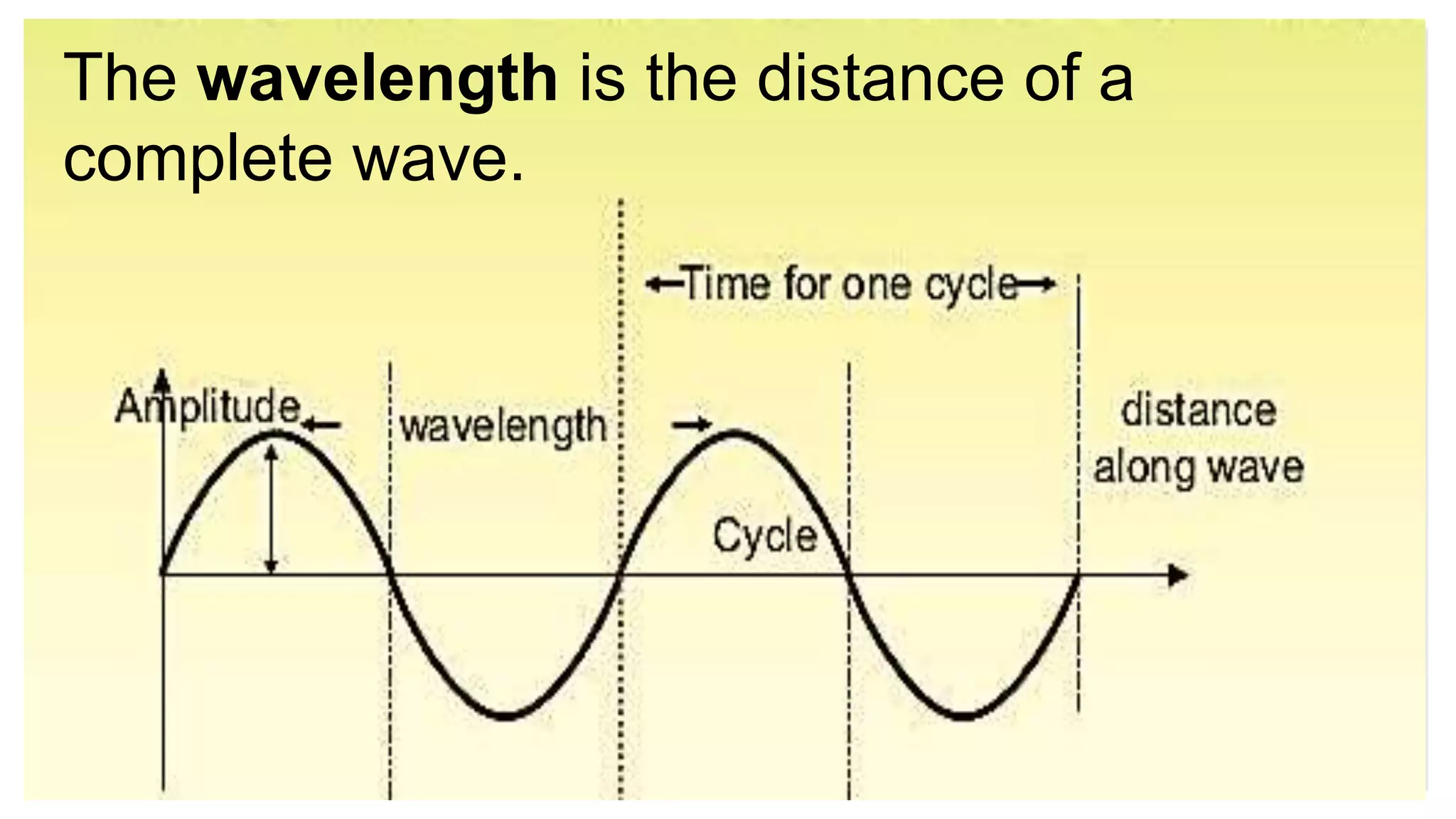 Fundamental concepts of mechanical wave its characteristics and ...