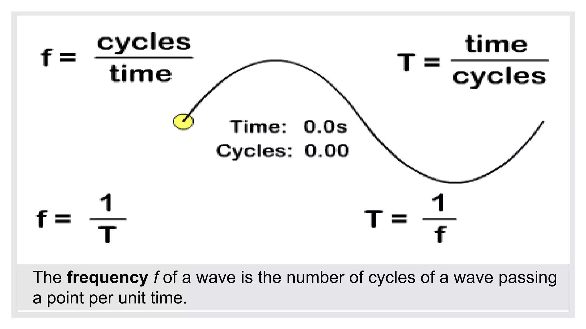 Fundamental concepts of mechanical wave its characteristics and ...