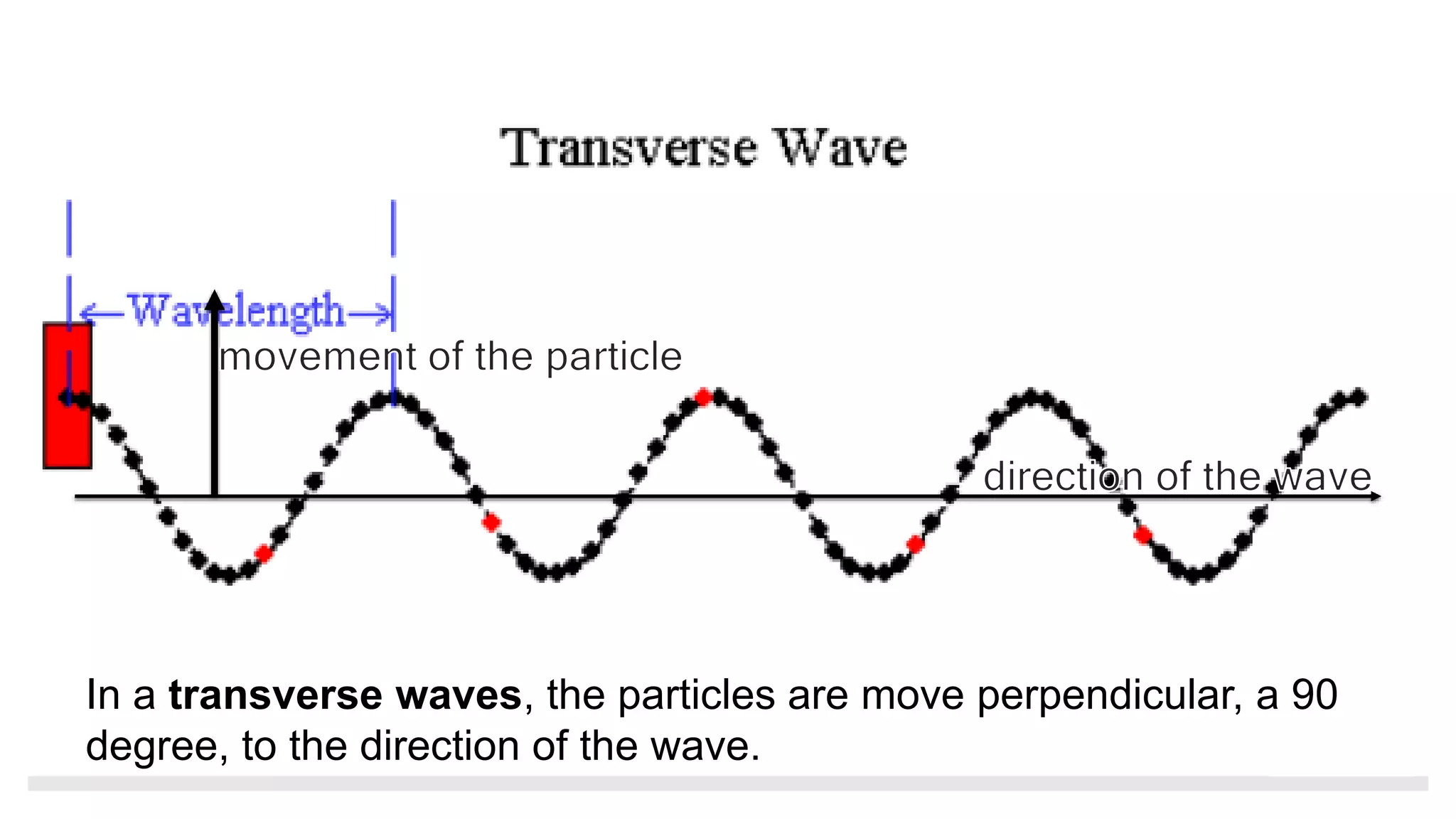 Fundamental concepts of mechanical wave its characteristics and ...