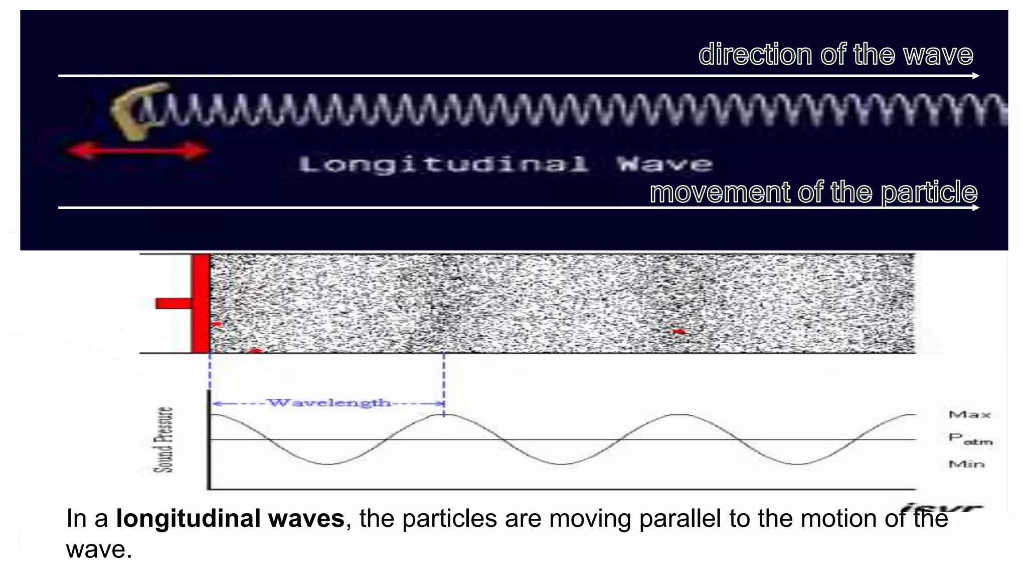 Fundamental concepts of mechanical wave its characteristics and ...