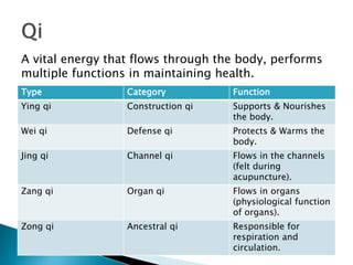 Fundamental concepts of traditional medicine of china | PPT