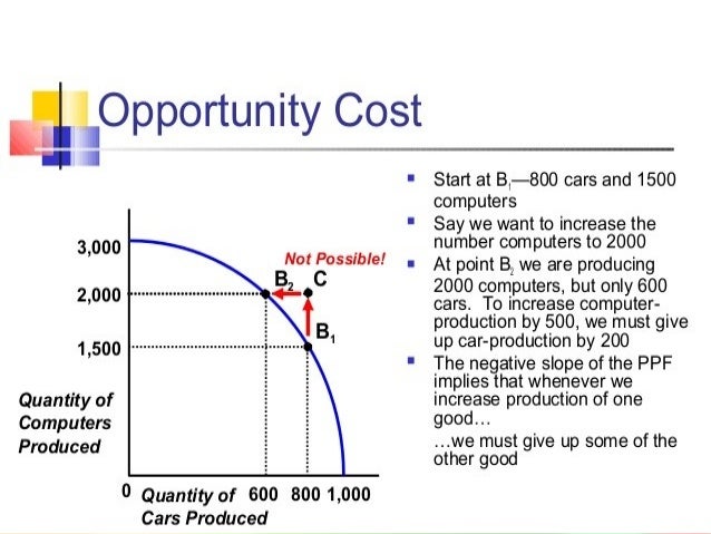 Fundamental concepts, principle of economics