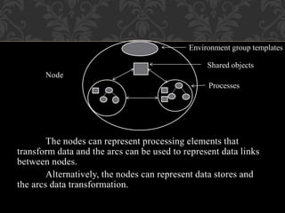 Fundamental design concepts | PPTX
