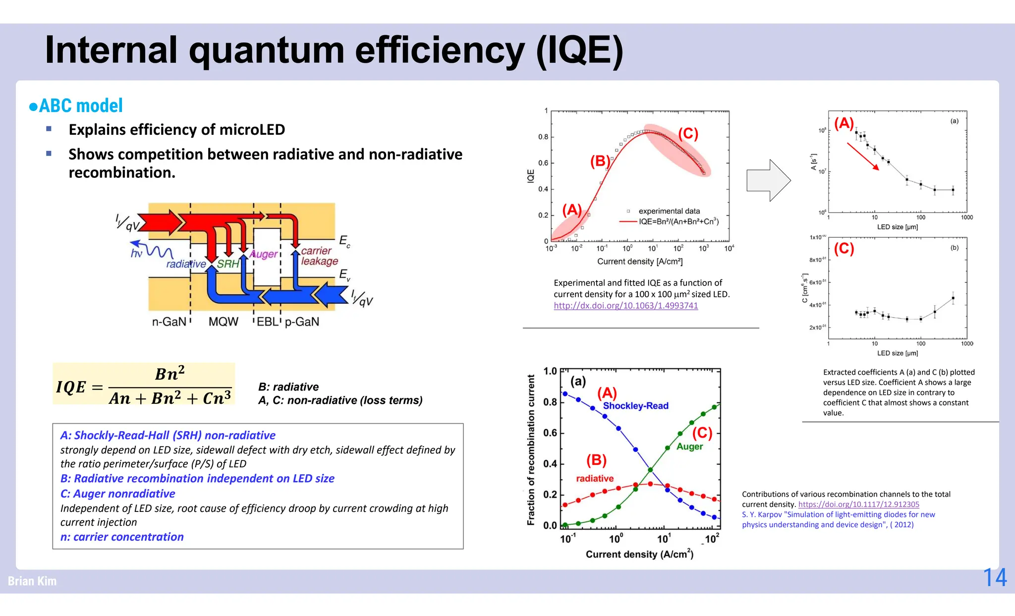Device physics of microLED | PDF