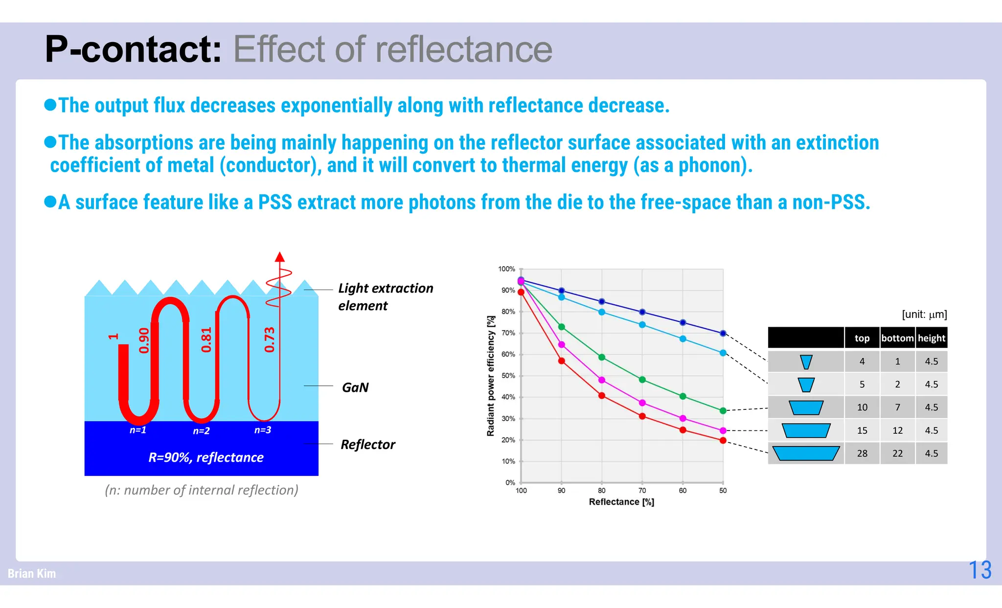 Fundamental device physics of microLED | PPT
