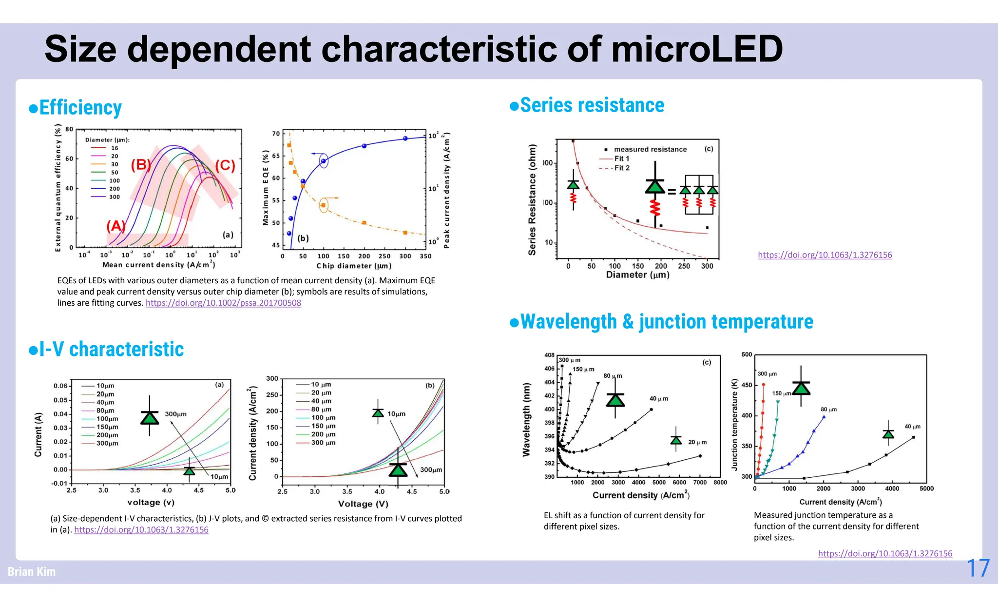 Fundamental device physics of microLED | PPT