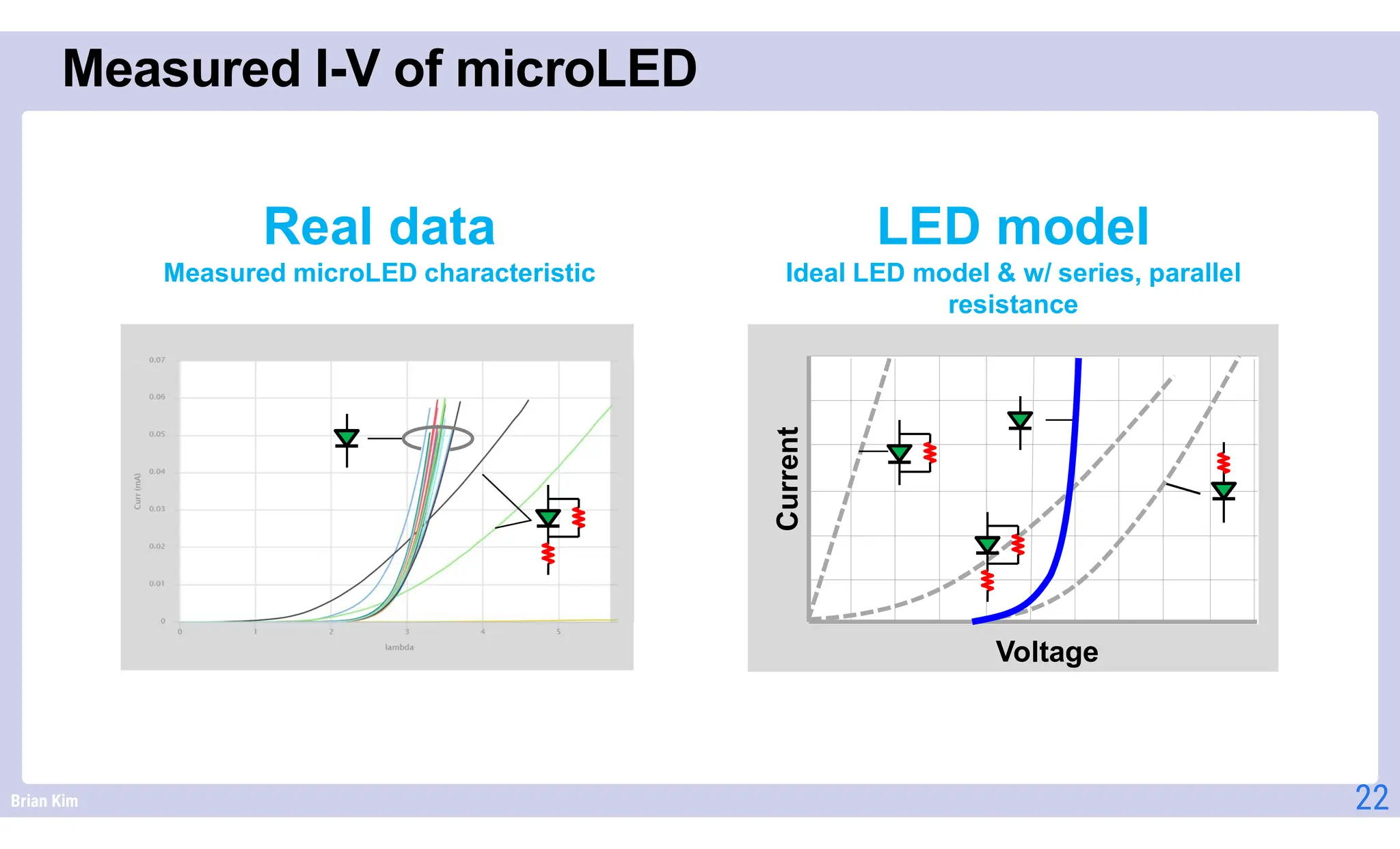 Fundamental device physics of microLED | PPT