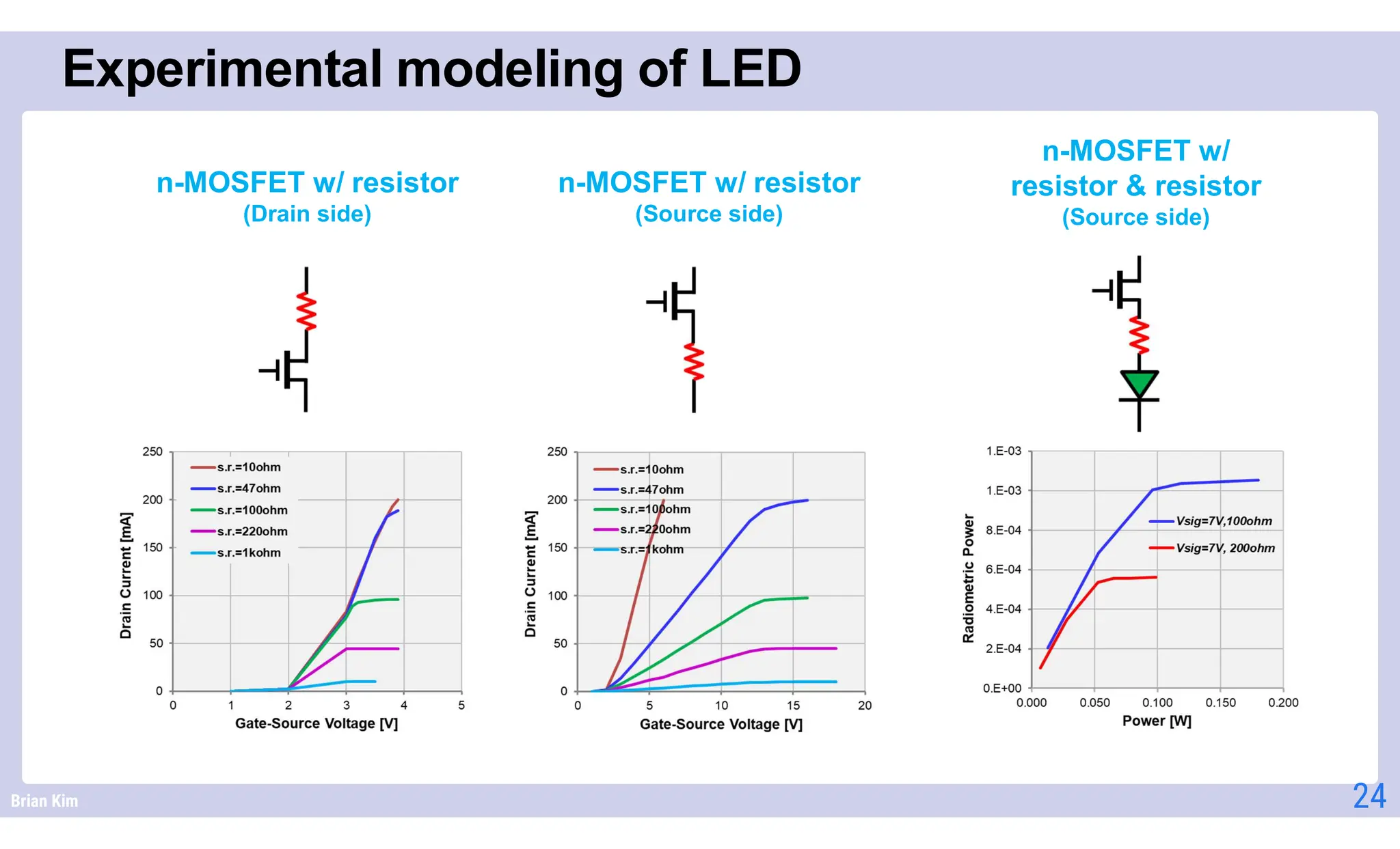 Fundamental device physics of microLED | PPT