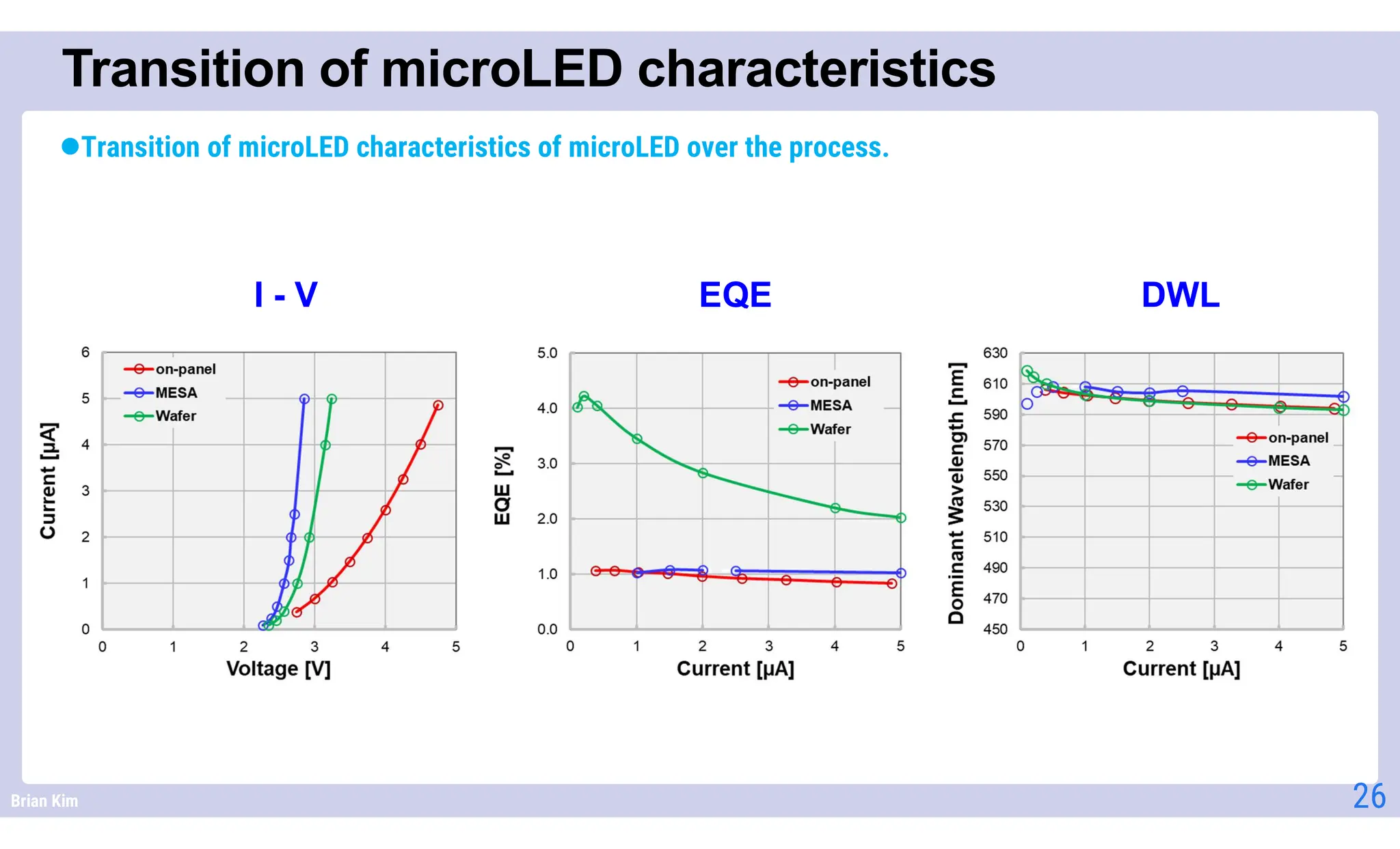 Fundamental device physics of microLED | PPT