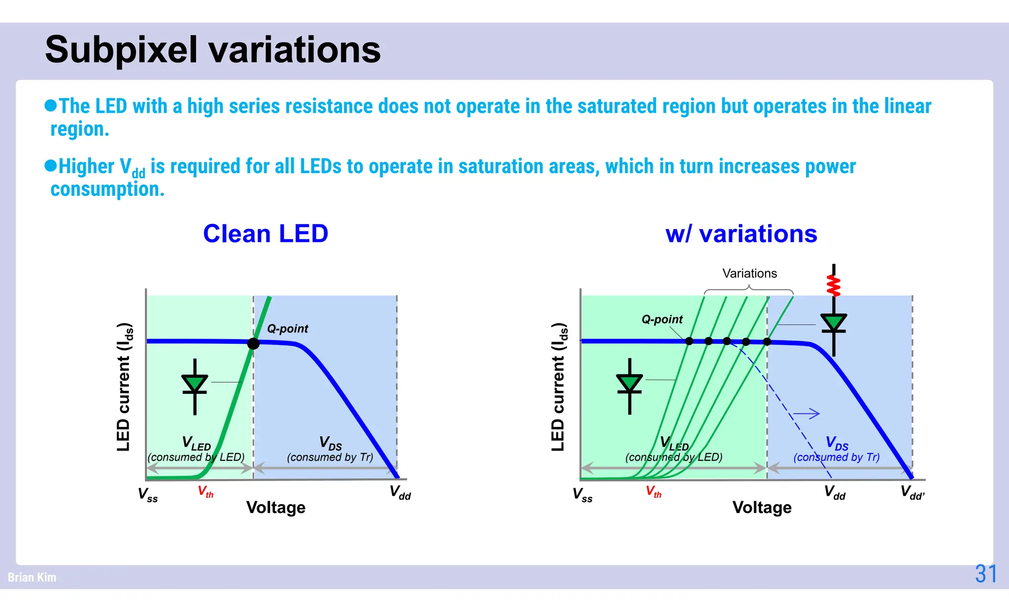 Fundamental device physics of microLED | PPT