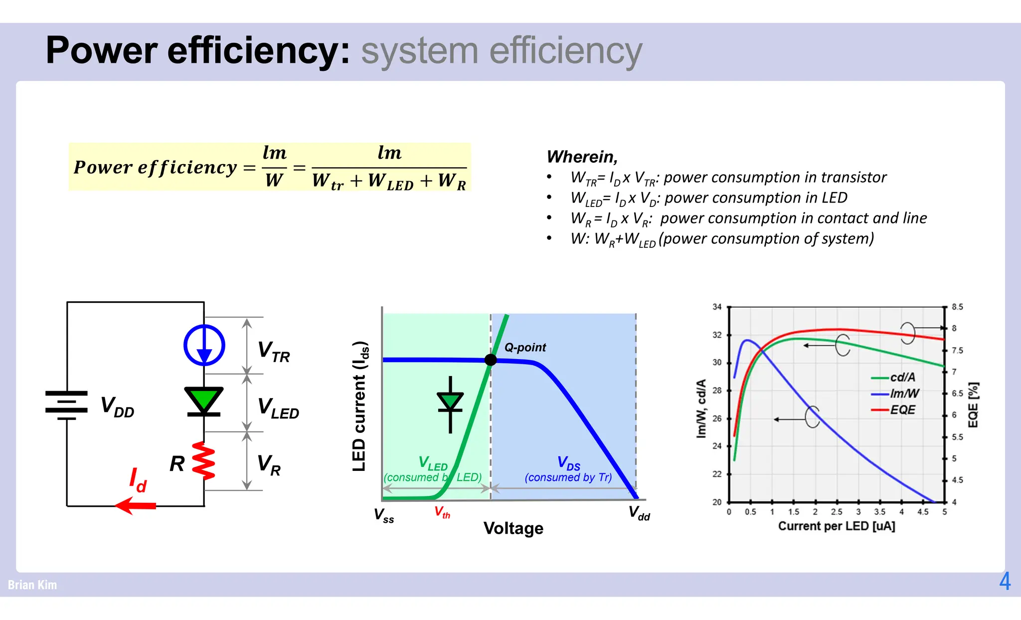 Fundamental device physics of microLED | PPT