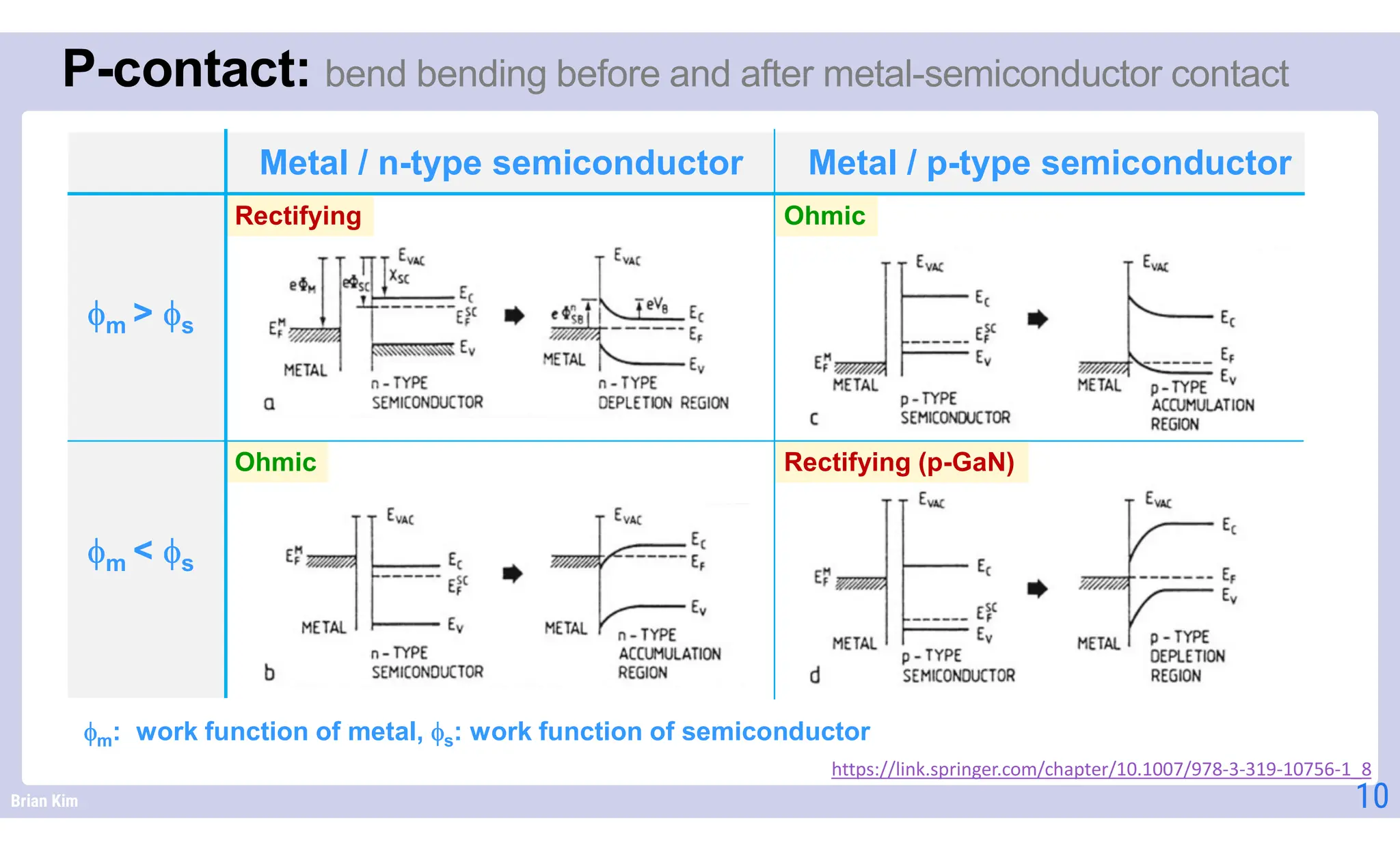 Fundamental device physics of microLED(LinkedIn).pdf