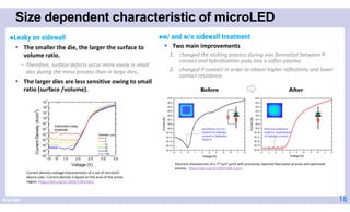 Fundamental device physics of microLED | PPT