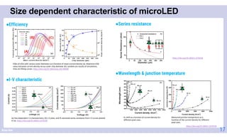 Fundamental device physics of microLED | PPT