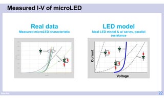 Fundamental device physics of microLED | PPT