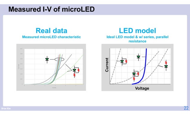 Fundamental device physics of microLED | PPT
