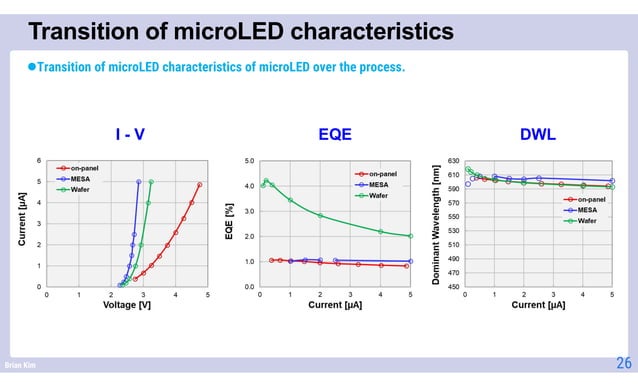 Fundamental device physics of microLED | PPT