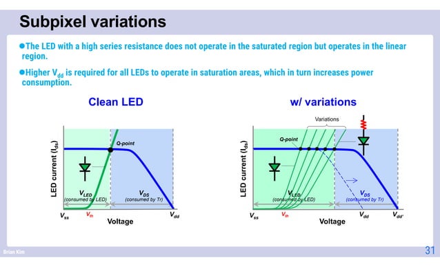 Fundamental device physics of microLED | PPT
