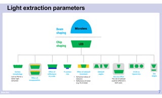 Fundamental device physics of microLED | PPT