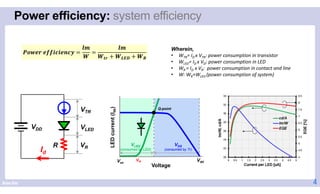 Fundamental device physics of microLED(LinkedIn).pdf