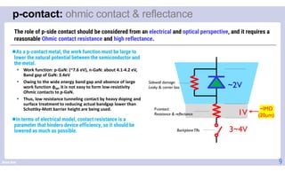 Fundamental device physics of microLED(LinkedIn).pdf