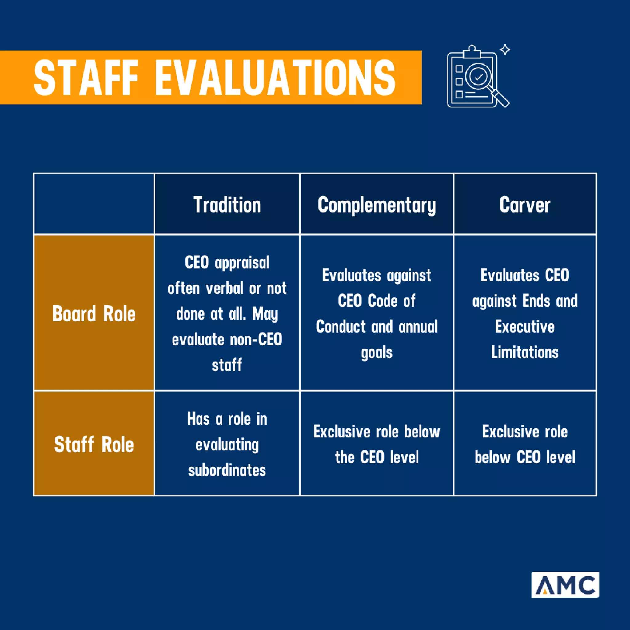 Fundamental differences between Nonprofit Board Governance Models | PDF