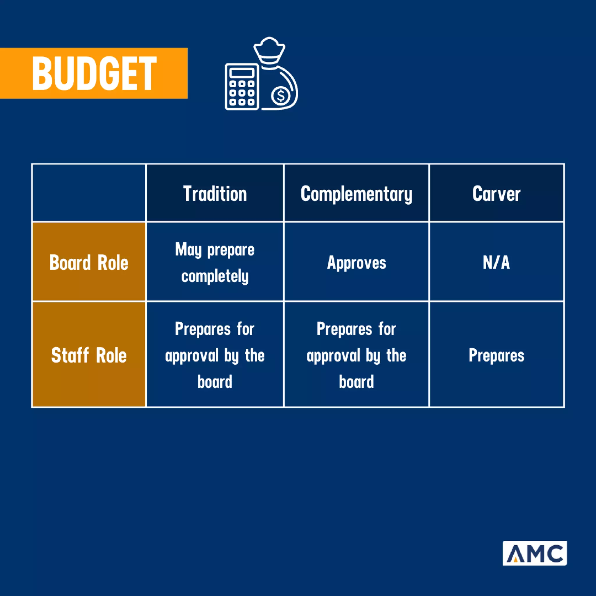Fundamental differences between Nonprofit Board Governance Models | PDF