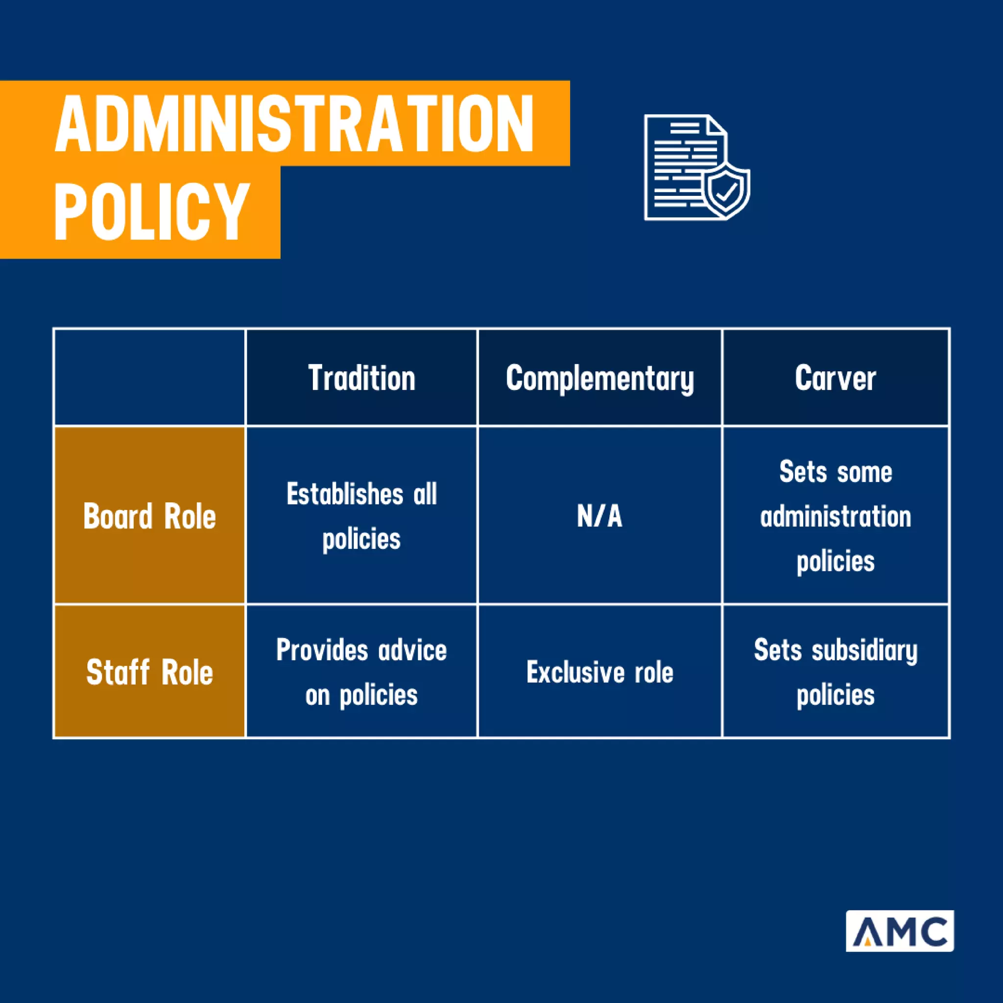 Fundamental differences between Nonprofit Board Governance Models | PDF