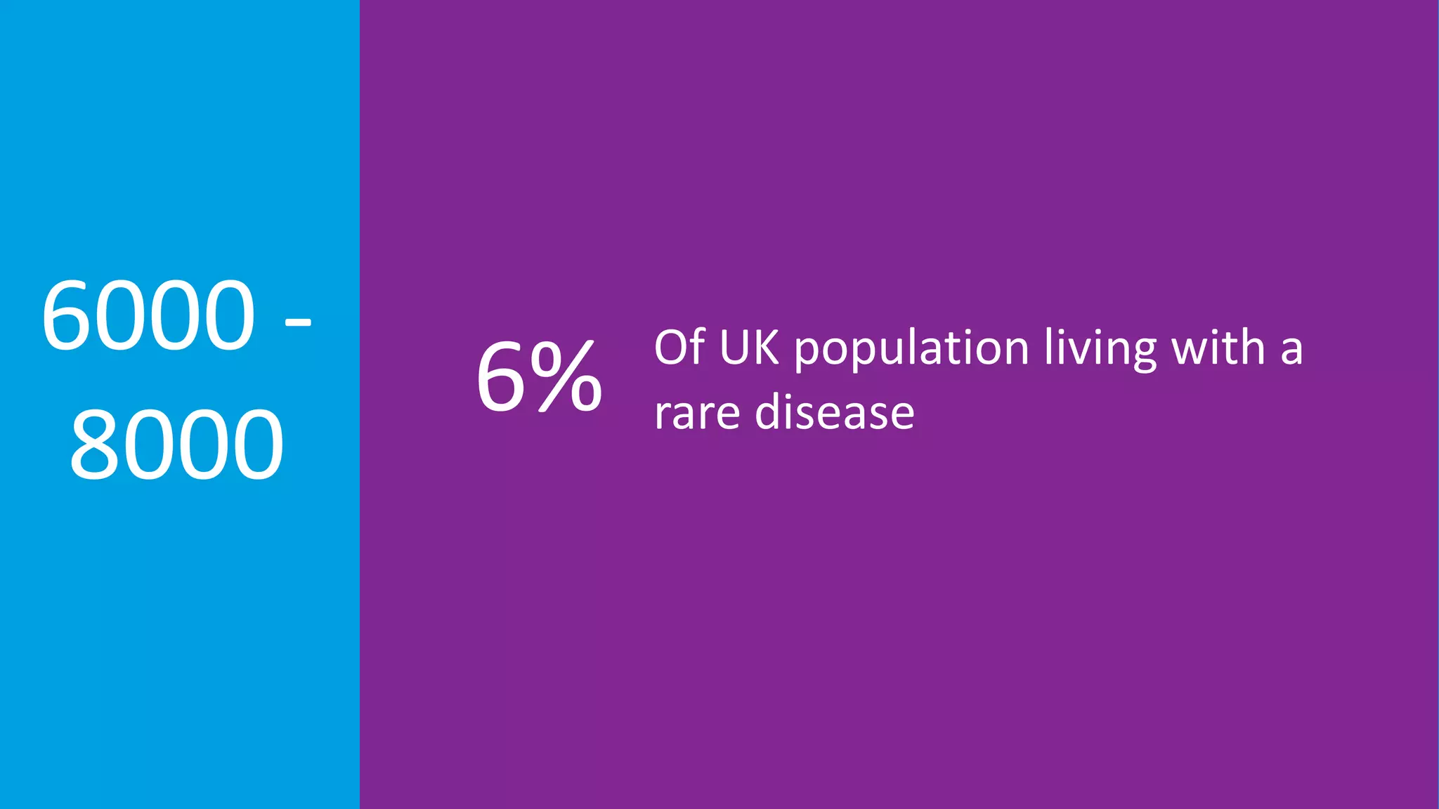 Fundamental Diseases: Why We Should Care About The Rare | PPT