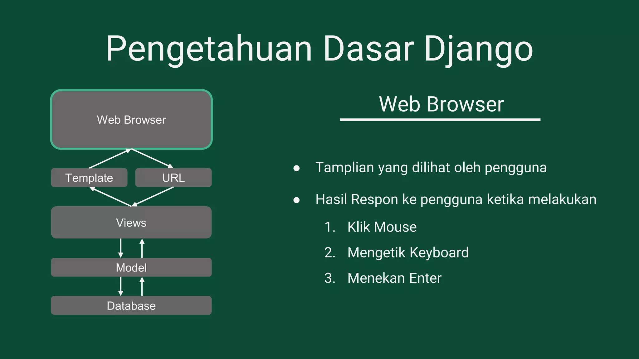 Fundamental Django, dan Contoh Program CRUD Katalog Buku Perpustakaan. | PPTX