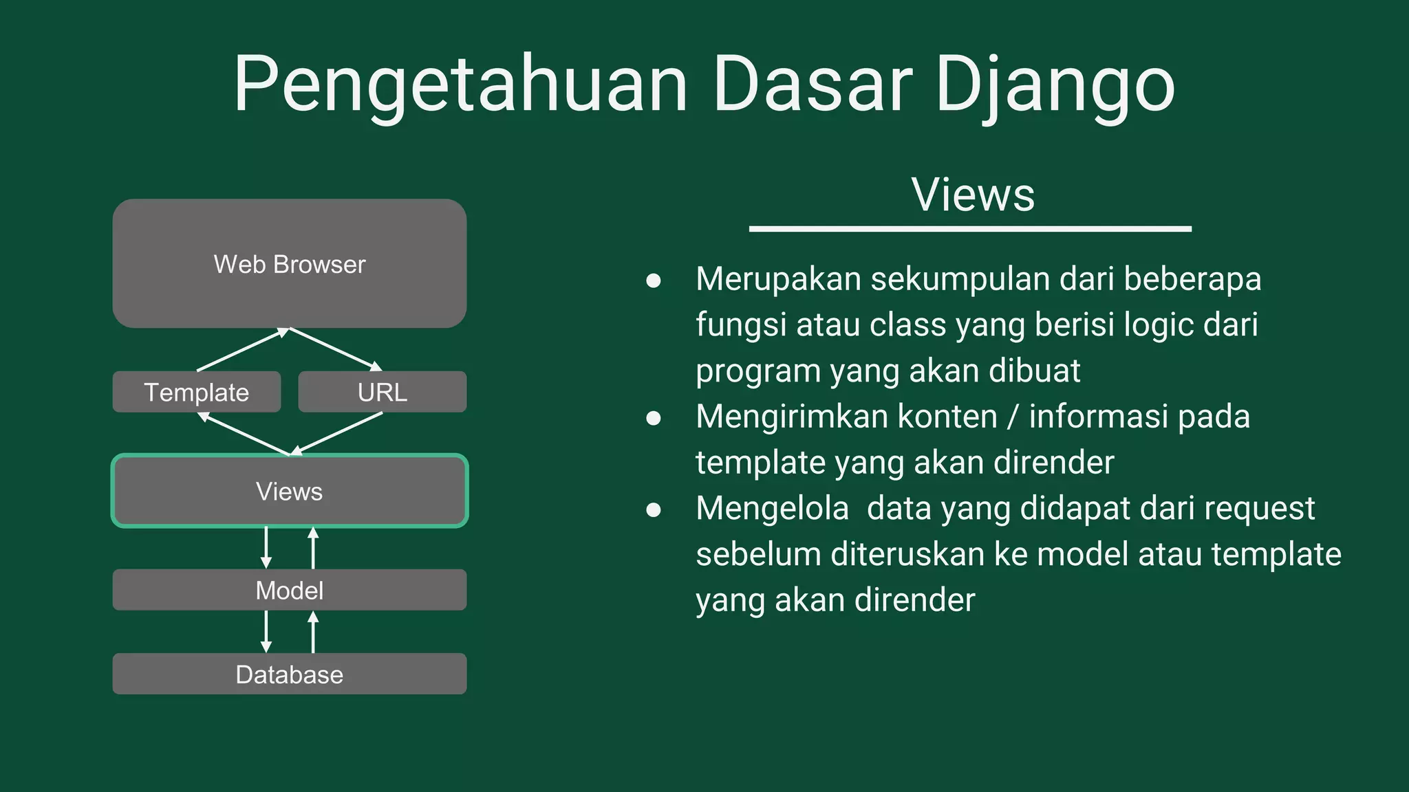 Fundamental Django, dan Contoh Program CRUD Katalog Buku Perpustakaan. | PPTX
