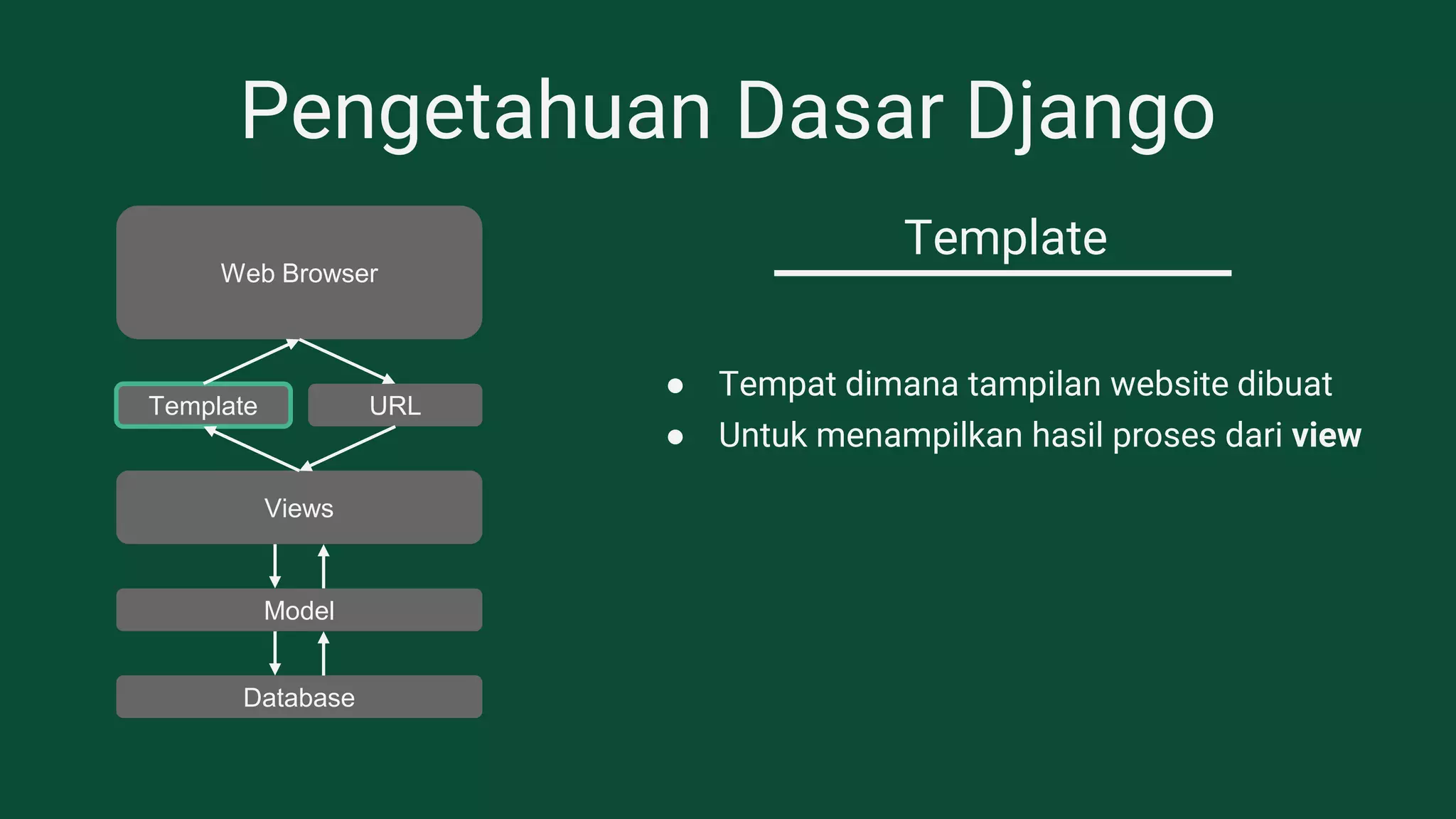 Fundamental Django, dan Contoh Program CRUD Katalog Buku Perpustakaan. | PPTX
