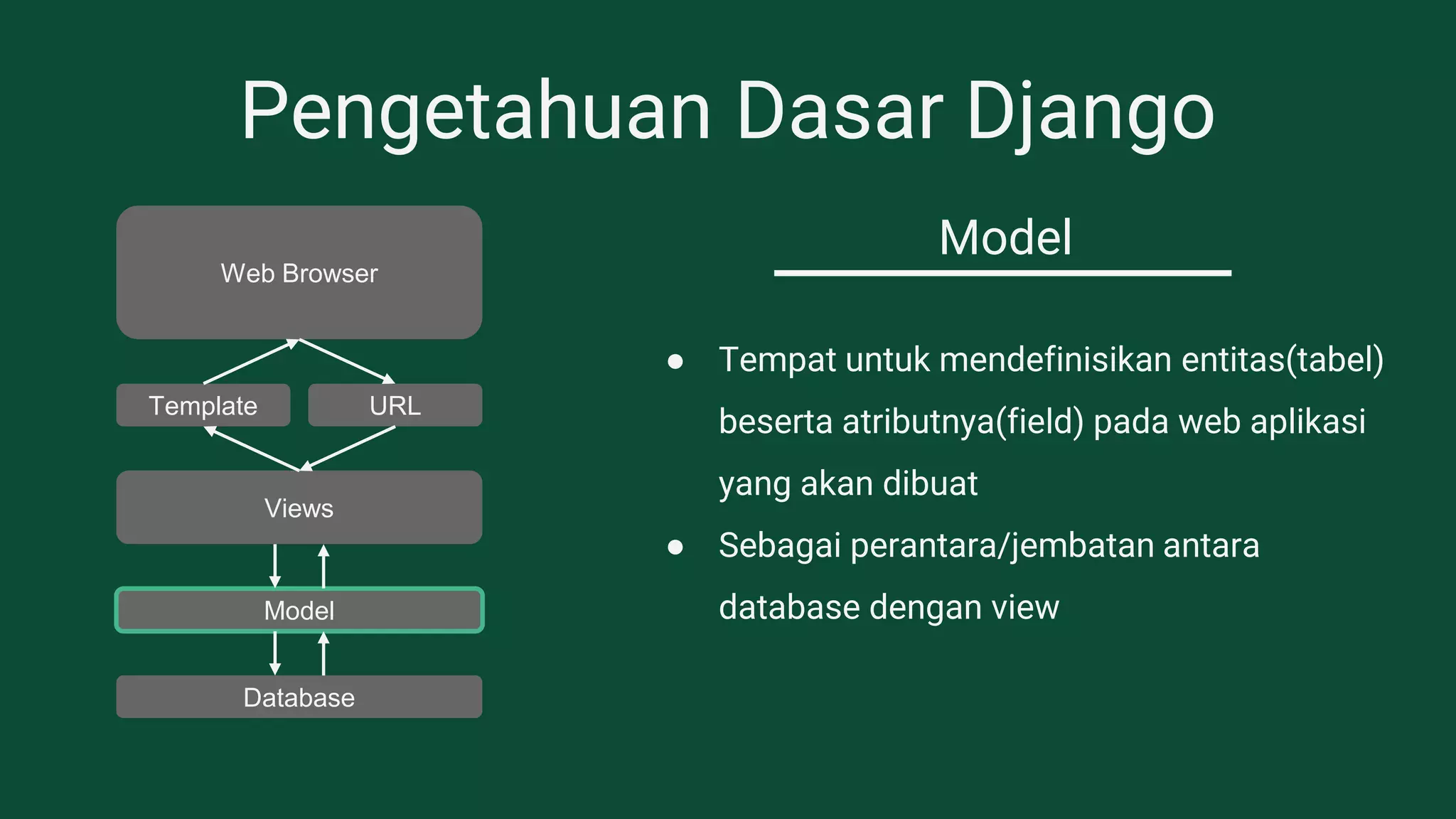Fundamental Django, dan Contoh Program CRUD Katalog Buku Perpustakaan ...