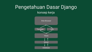 Fundamental Django, dan Contoh Program CRUD Katalog Buku Perpustakaan ...