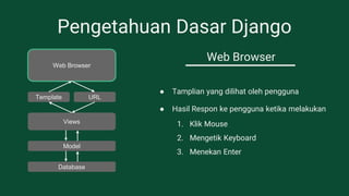 Fundamental Django, dan Contoh Program CRUD Katalog Buku Perpustakaan. | PPTX