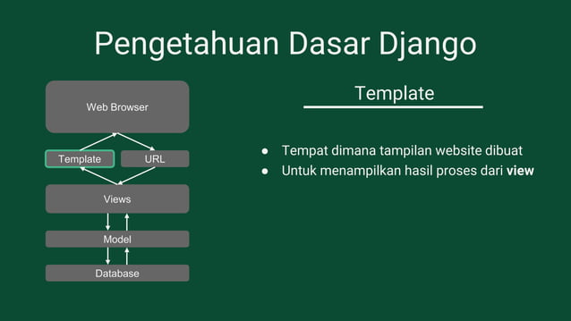 Fundamental Django Dan Contoh Program Crud Katalog Buku Perpustakaan