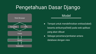 Fundamental Django, dan Contoh Program CRUD Katalog Buku Perpustakaan ...