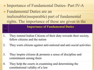 Fundamental Duties.pptx