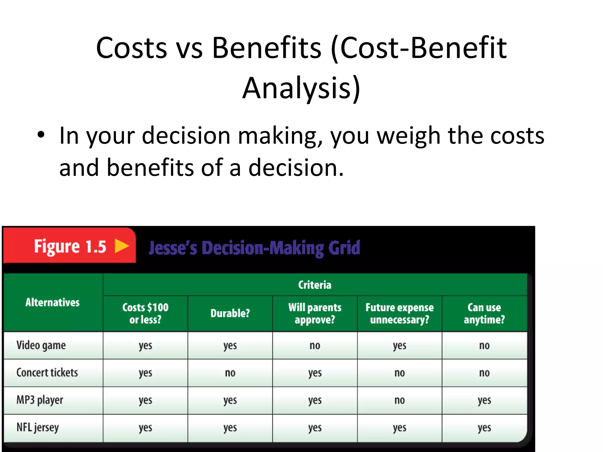 Fundamental economic concepts | PPTX | Business | Business and Finance