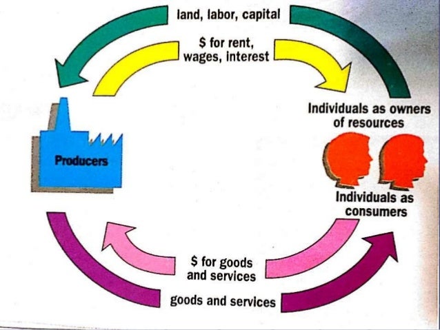 Fundamental economic concepts