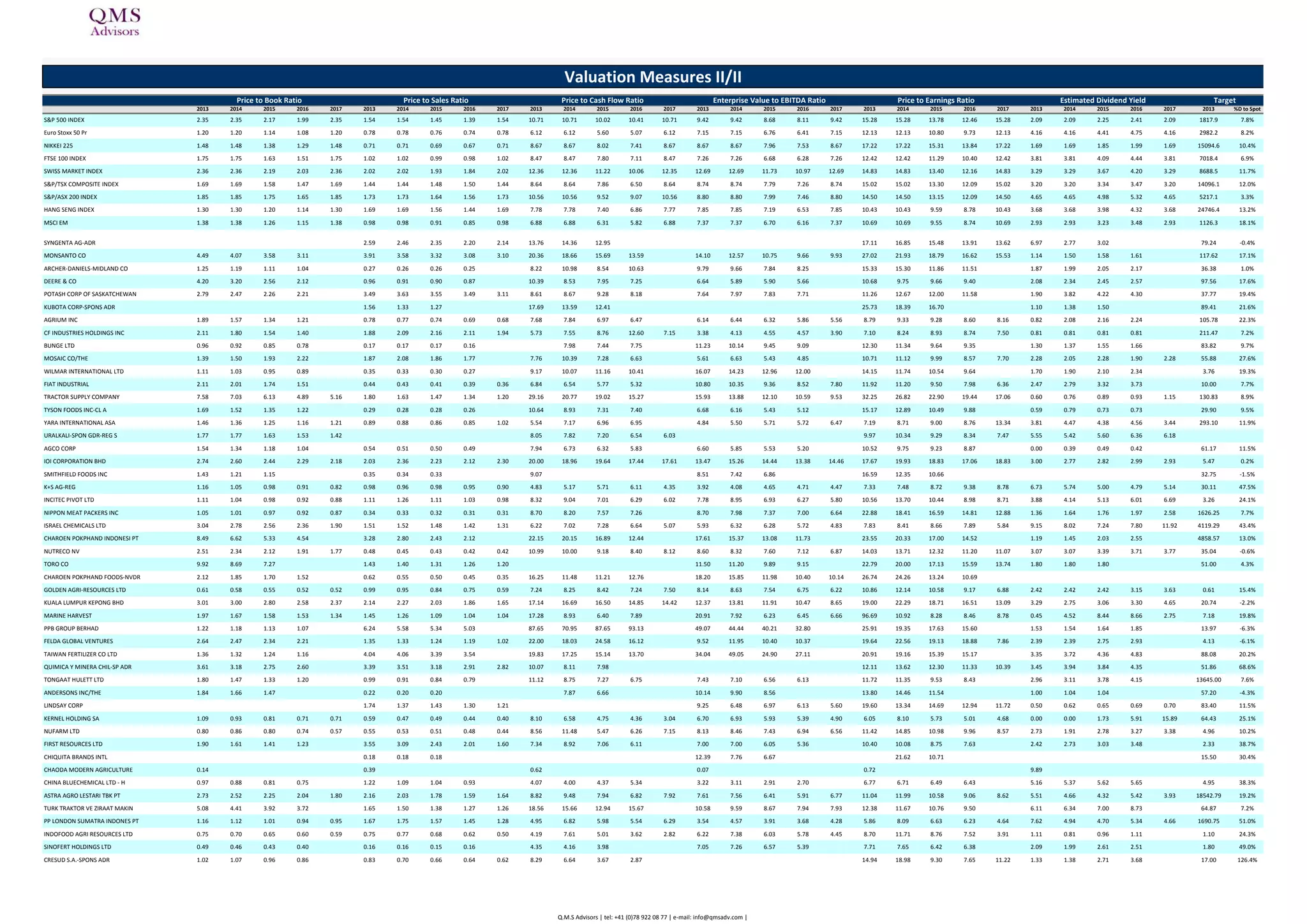 Fundamental Equity Analysis - QMS Global Agriculture FlexIndex - The ...