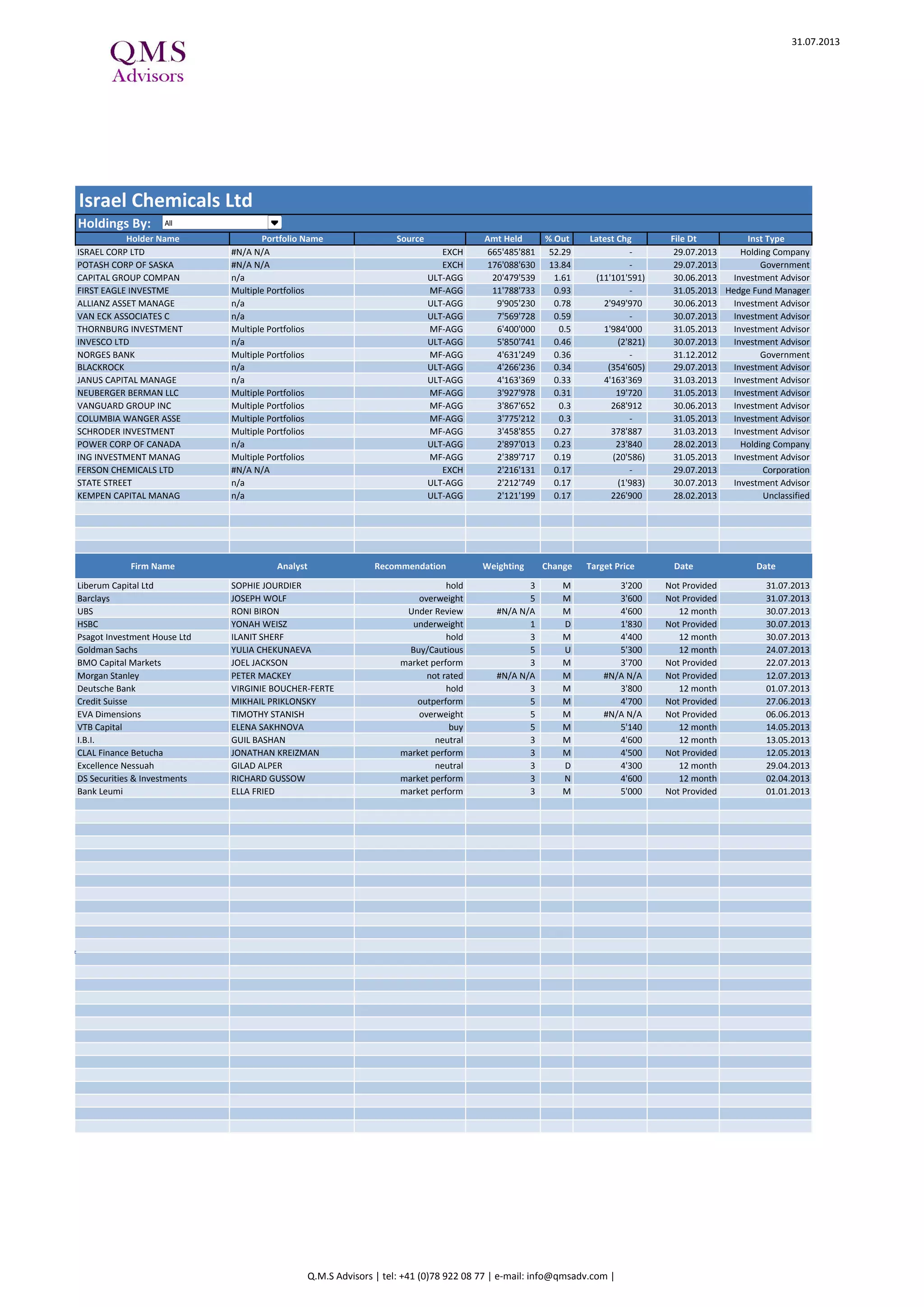 Fundamental Equity Analysis - QMS Global Agriculture FlexIndex - The ...
