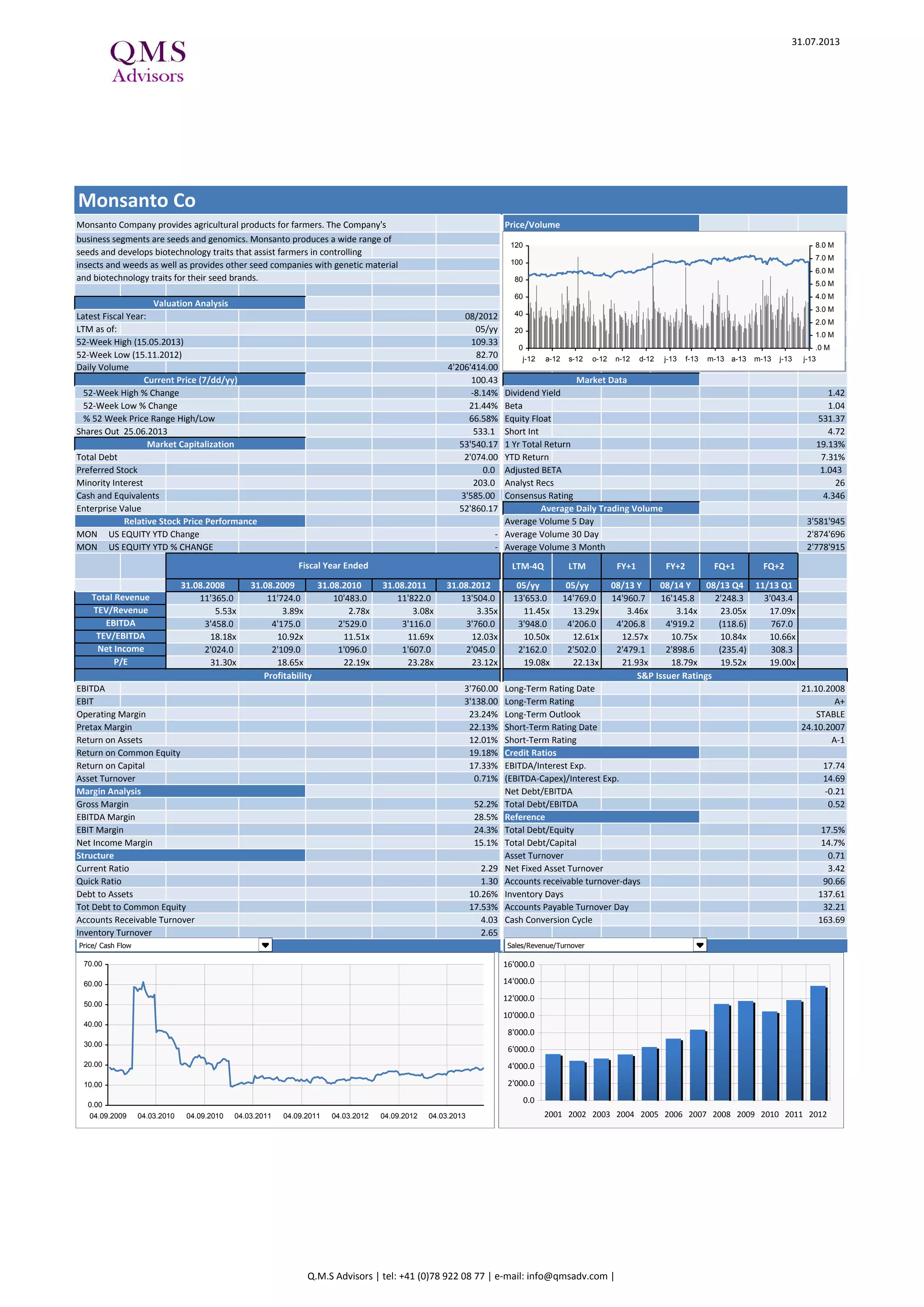 Fundamental Equity Analysis - QMS Global Agriculture FlexIndex - The ...